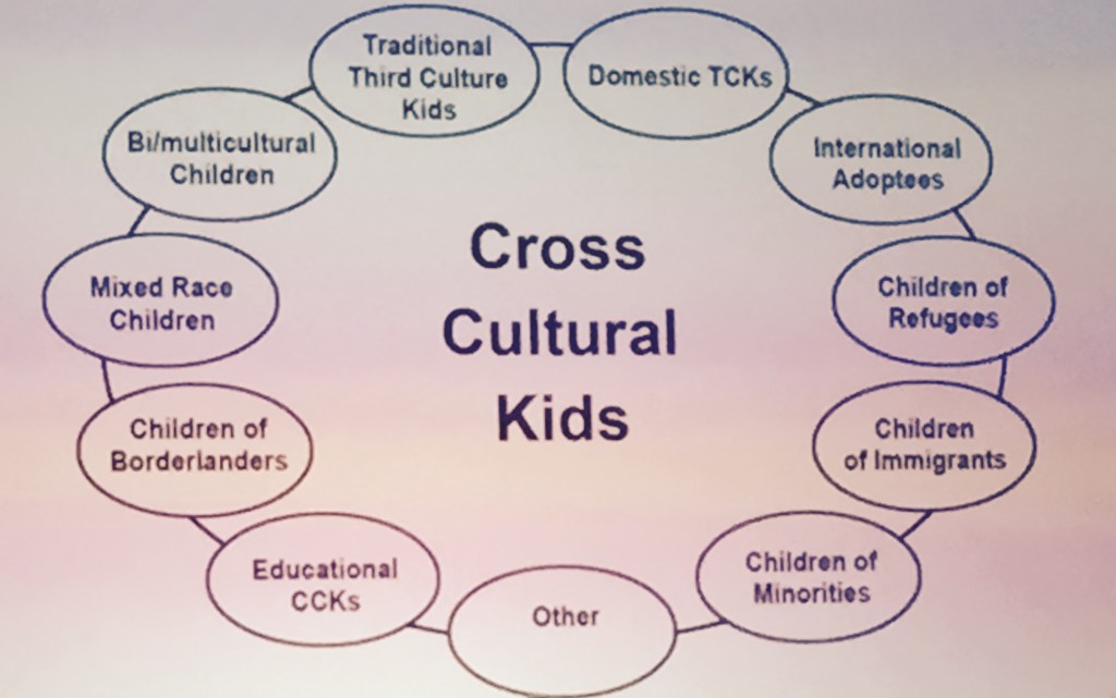 Cross Cultural Kids – Globally Grounded
